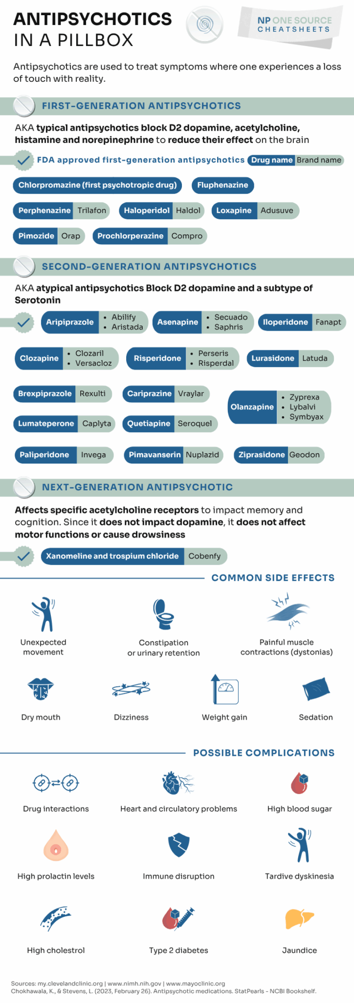 Antipsychotics: In a Pillbox - NP ONE SOURCE